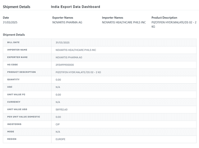 India Trade Data | Export Import Data