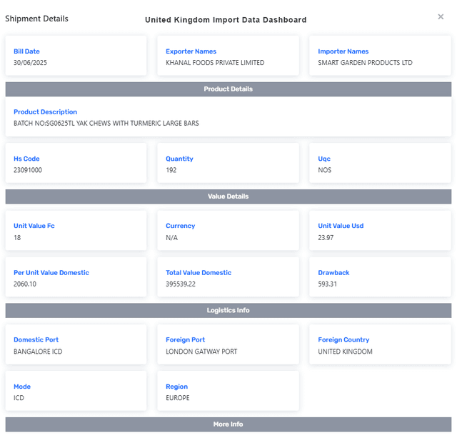 UK Trade Data | UK Import and Export Data