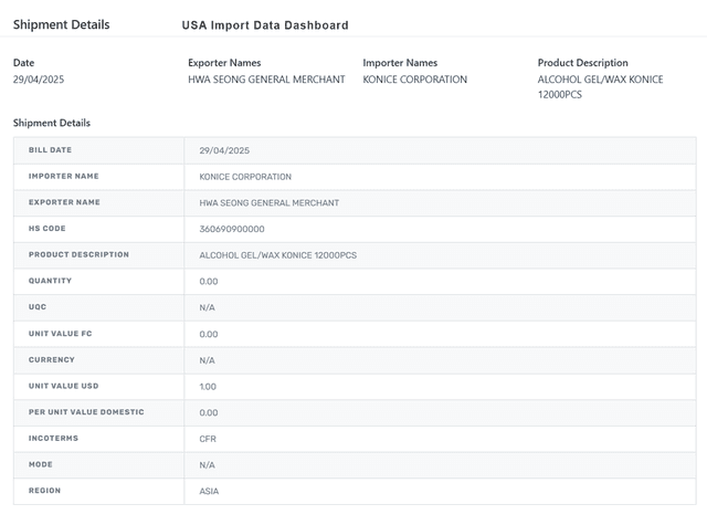 USA Trade Data | Import and Export Data